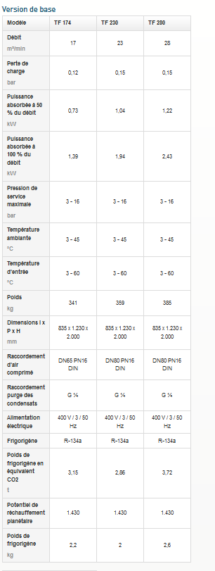 KAESER - TF - Equindus