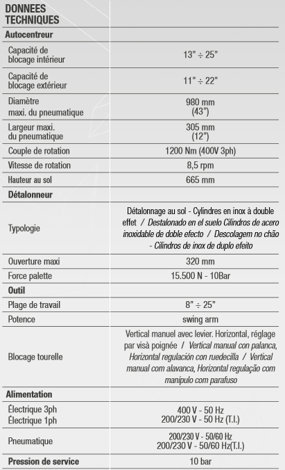 Equindus - Corghi - A2002