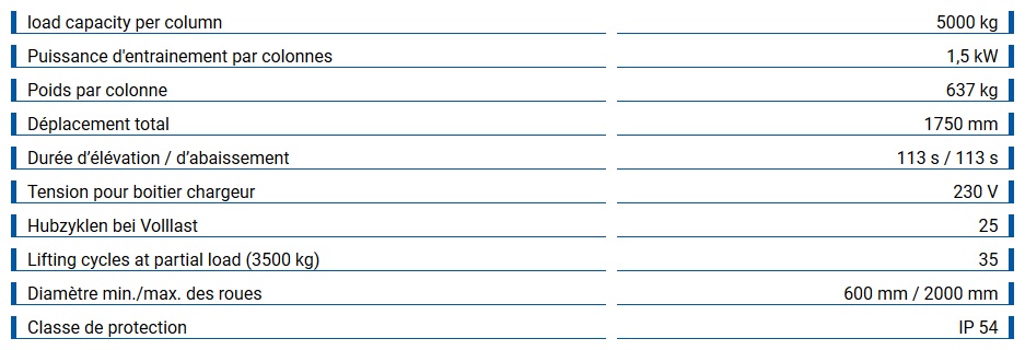 Equindus - Maha - RGA Mobile Column lift with one post